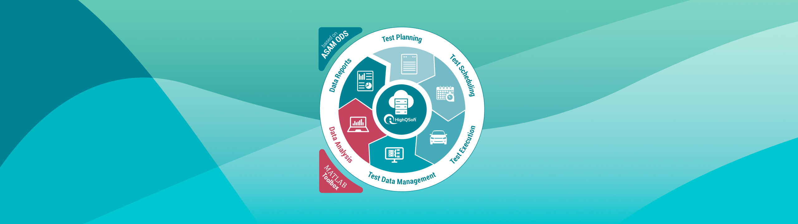 Matlab ODS Toolbox - HighQSoft
